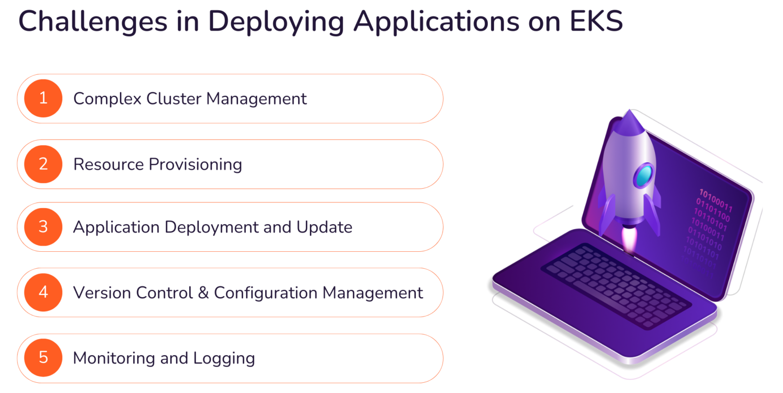 Implementing ArgoCD with Terraform Helm Chart Provider for EKS CI/CD ... Implementing ArgoCD with Terraform Helm Chart Provider for EKS CI/CD ...